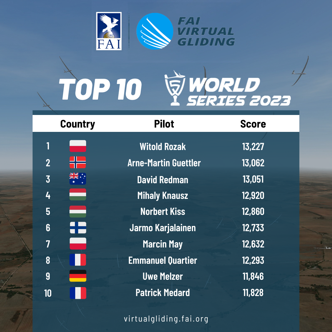 A Spectacular Finale: The World Series 2023 — FAI Virtual Gliding
