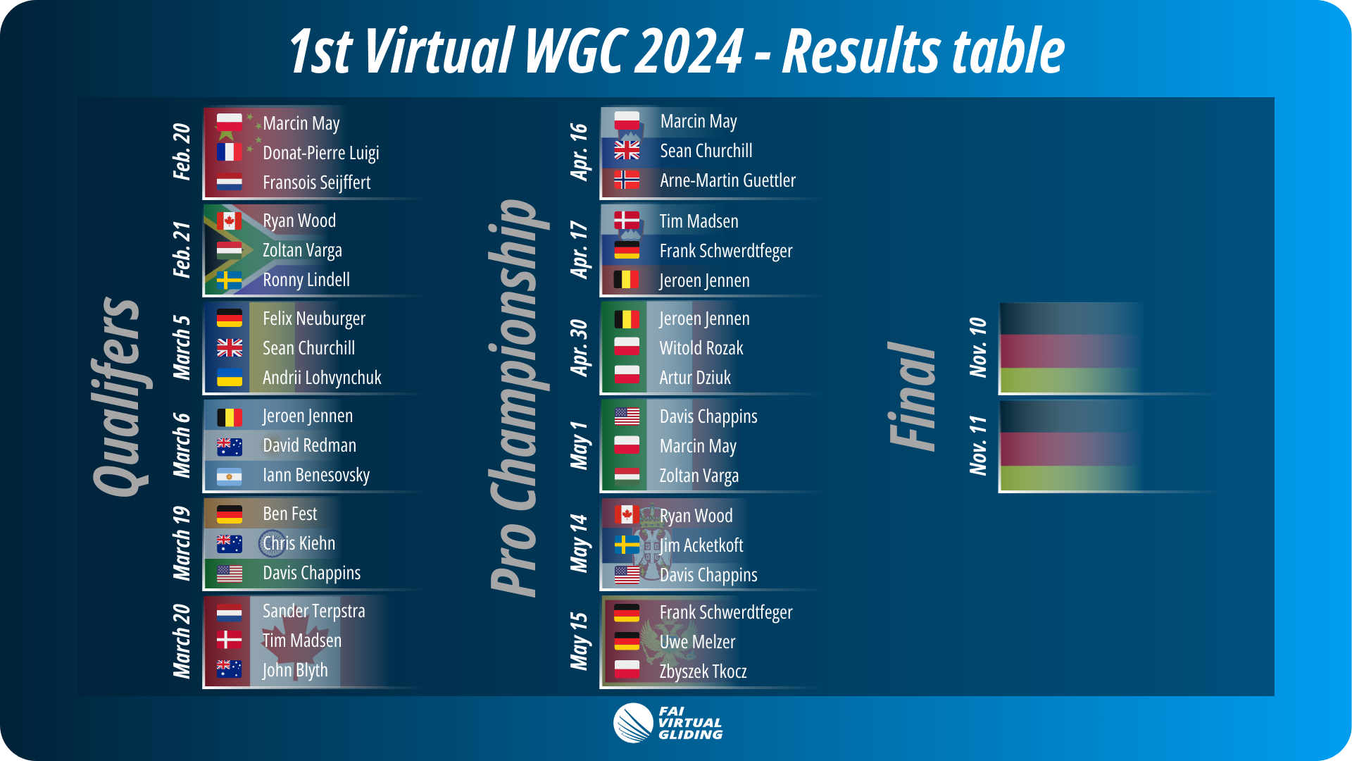 Race 6 - A Historic Finale in Montenegro! — FAI Virtual Gliding