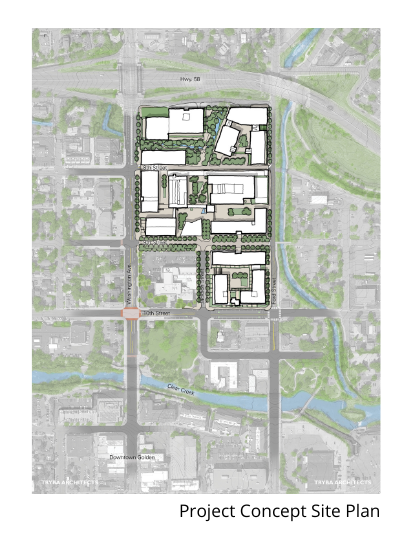 Projects — AC Development