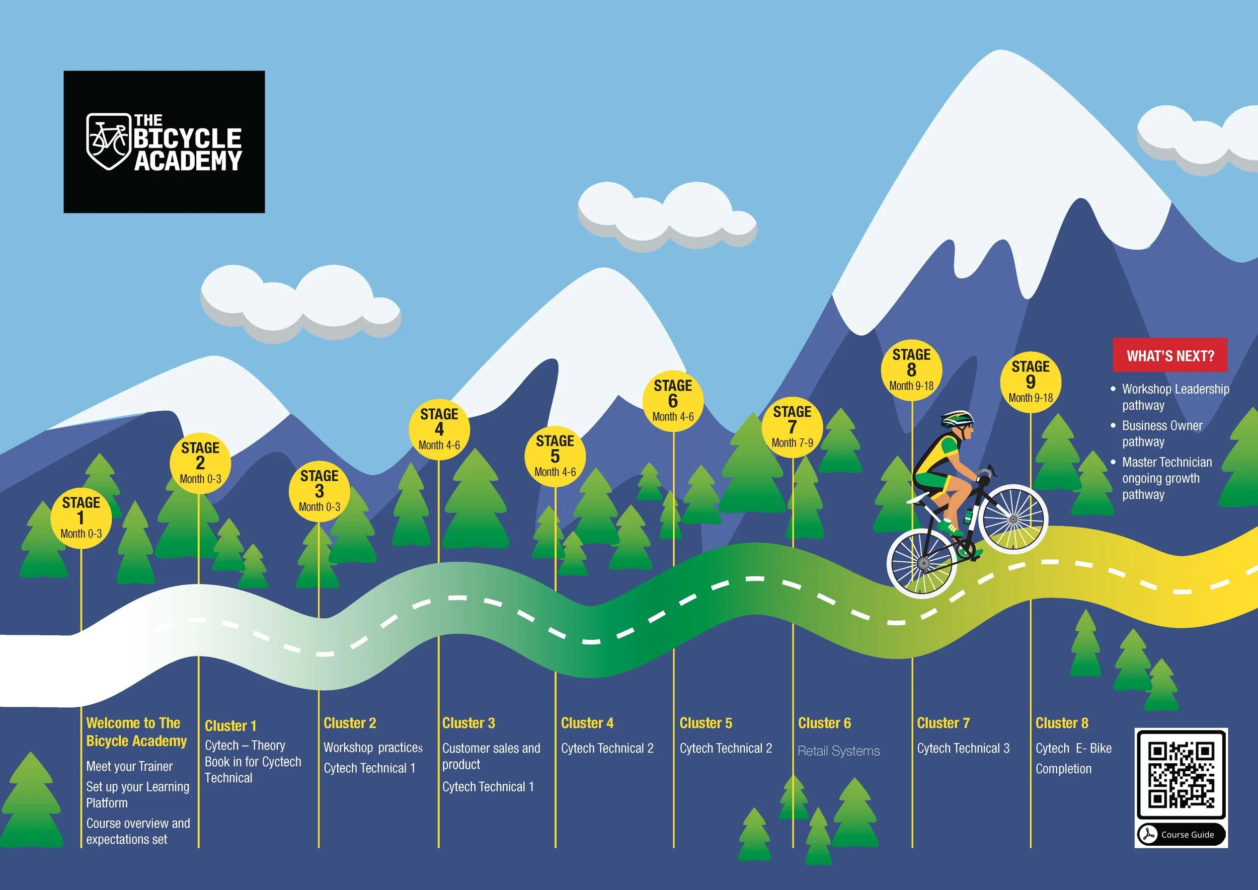 BICYCLE MECHANIC CAREERS — The Bicycle Academy