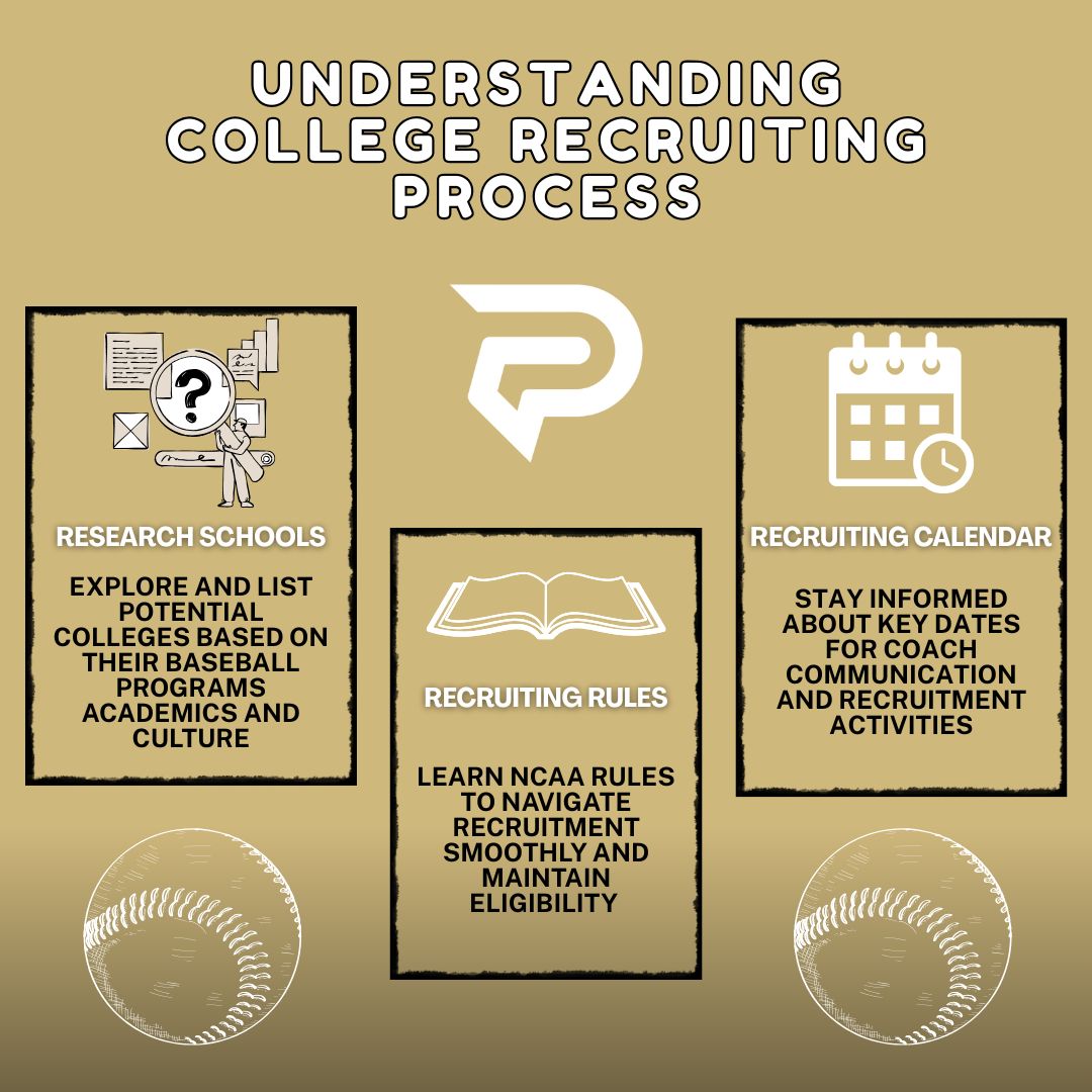 How College Baseball Recruiting Has Changed in 2025 | What Athletes ...