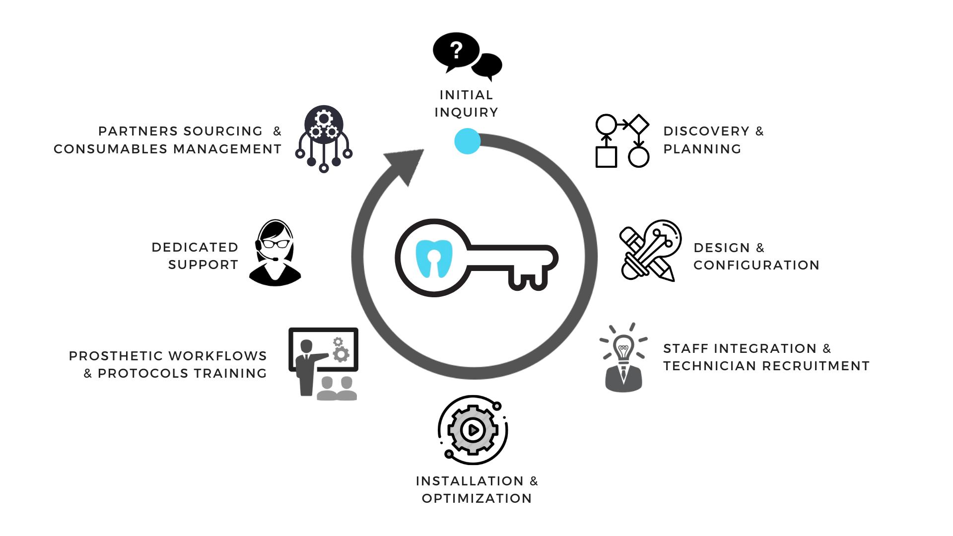 In-Clinic Lab Setup — Chairside Solutions