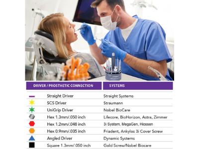 Preat Implant Buddy Driver Set — Chairside Solutions
