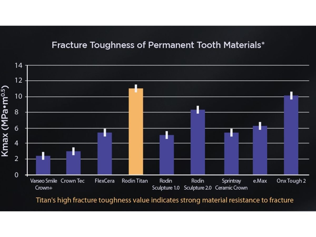 PacDent Rodin Titan — Chairside Solutions