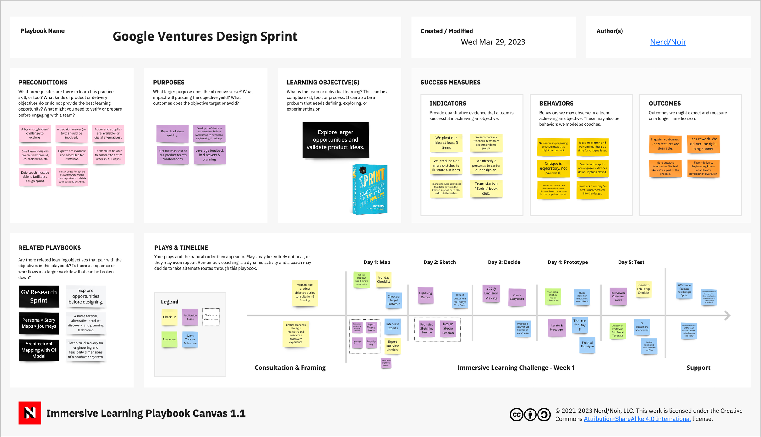 Immersive Learning Playbooks — Nerd/Noir