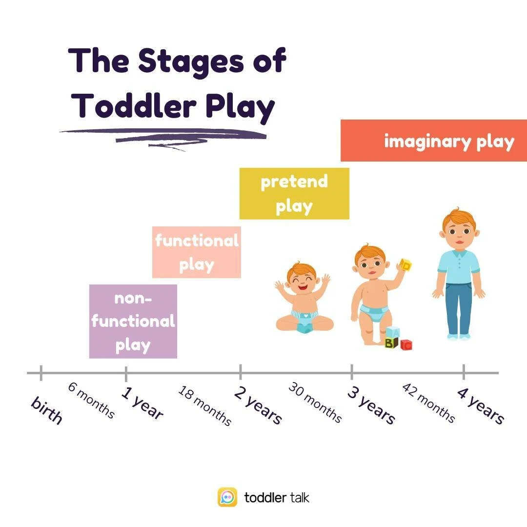 Toddler Speech Therapy Resources - Toddler Talk