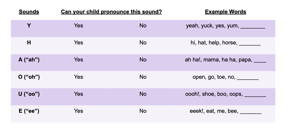 Toddler Articulation Screener For Parents — Toddler Talk
