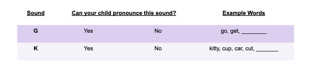 Toddler Articulation Screener For Parents — Toddler Talk