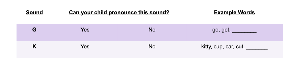 Toddler Articulation Screener For Parents — Toddler Talk