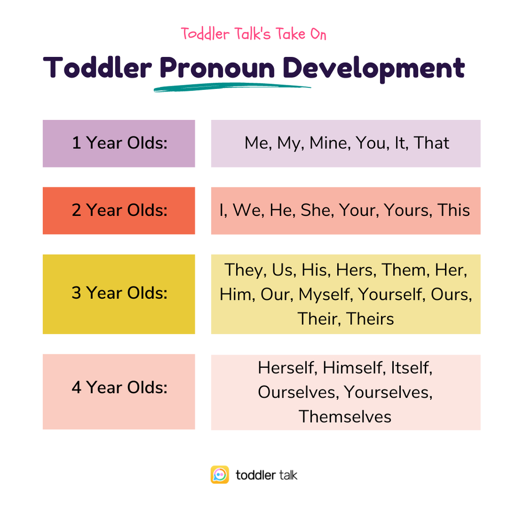 Pronoun Development in Toddlers: Tips for Parents — Toddler Talk