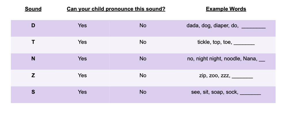 Toddler Articulation Screener For Parents — Toddler Talk