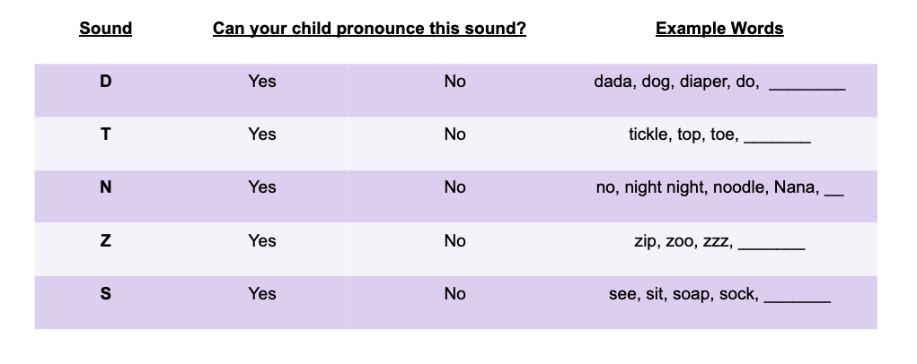 Toddler Articulation Screener For Parents — Toddler Talk
