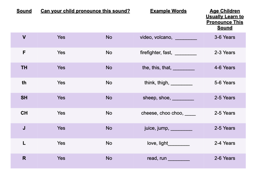 Toddler Articulation Screener For Parents — Toddler Talk