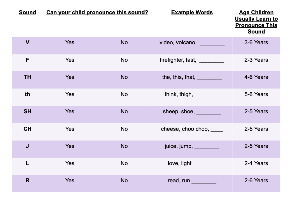 Toddler Articulation Screener For Parents — Toddler Talk
