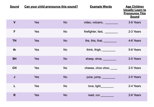 Toddler Articulation Screener For Parents — Toddler Talk