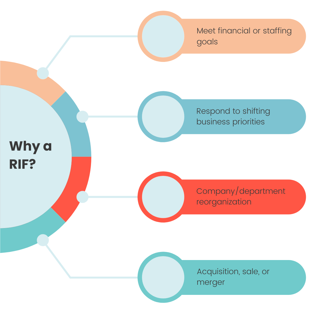 Reductions in Force (RIF): Everything You Need to Know — Onwards HR