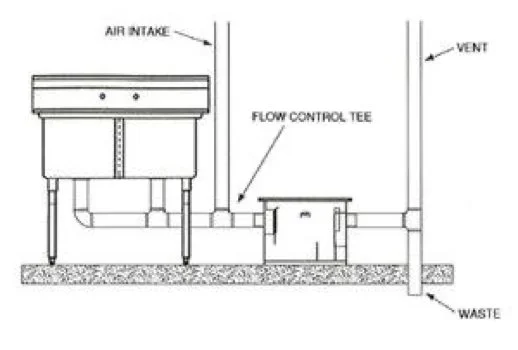 Interceptor Plumbing
