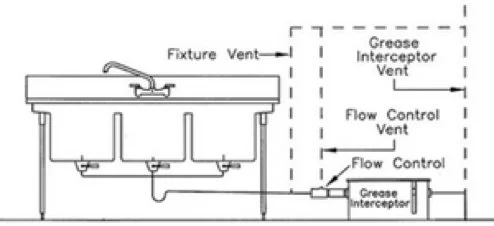 Interceptor Plumbing