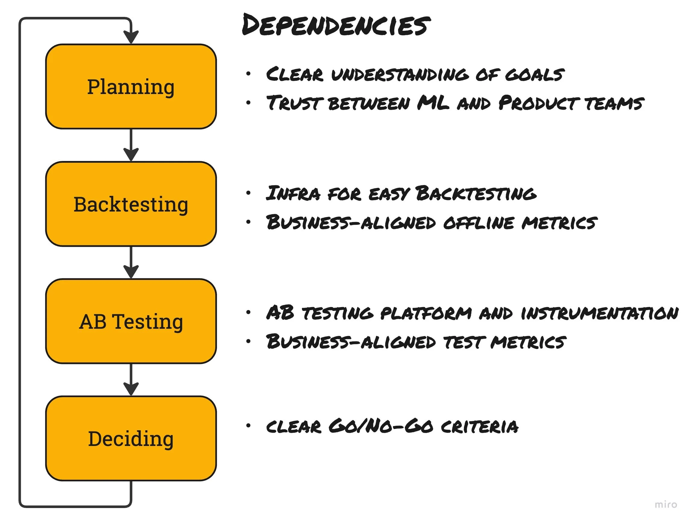 From Frustration to Function: How Great Teams Get Great Results from ...