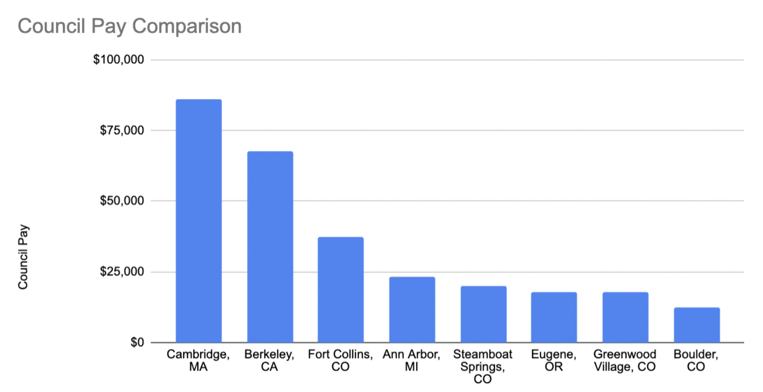 YES on Boulder Ballot Question 2C — Boulder Progressives