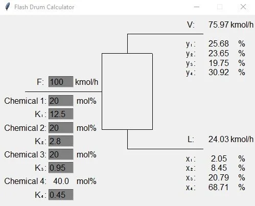 Multi-Component Flash Evaporation Calculator — paulmalizia