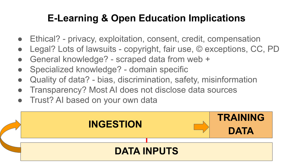 AI, E-learning & Open Education — paulstacey.global
