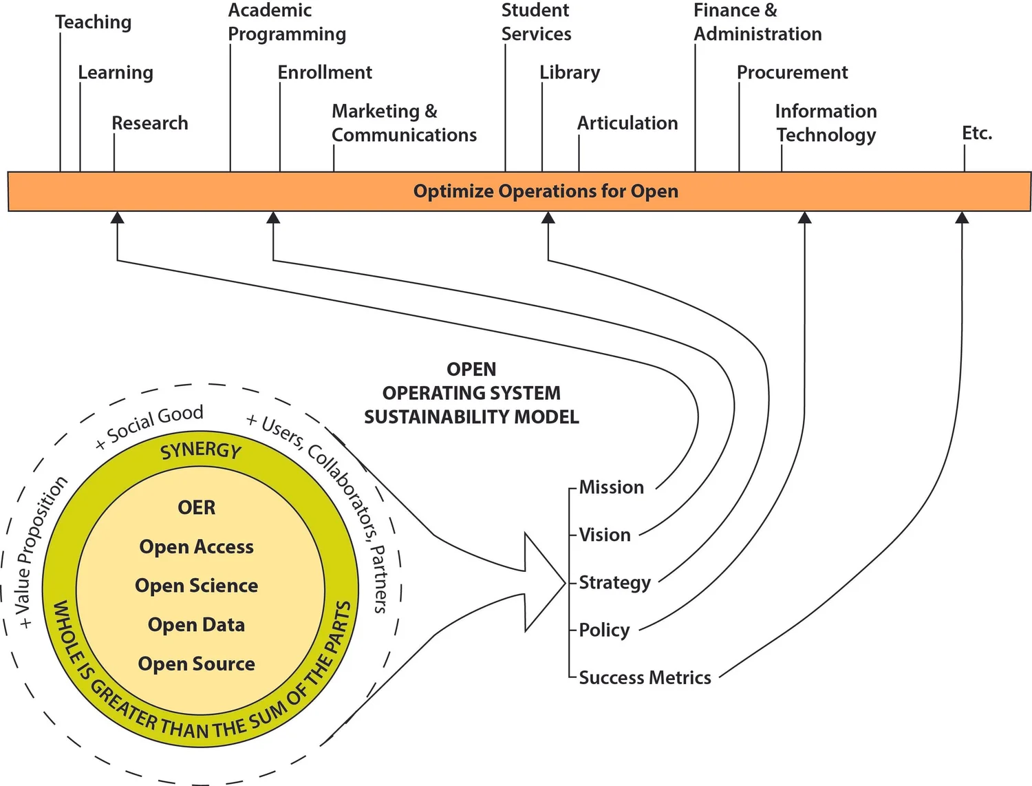 Sustainability Models — paulstacey.global