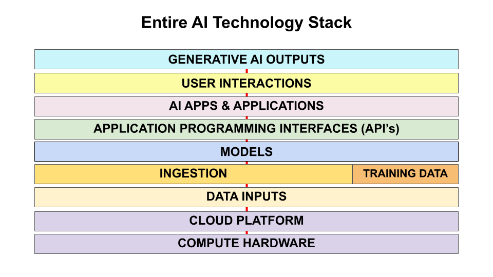 AI, E-learning & Open Education — paulstacey.global