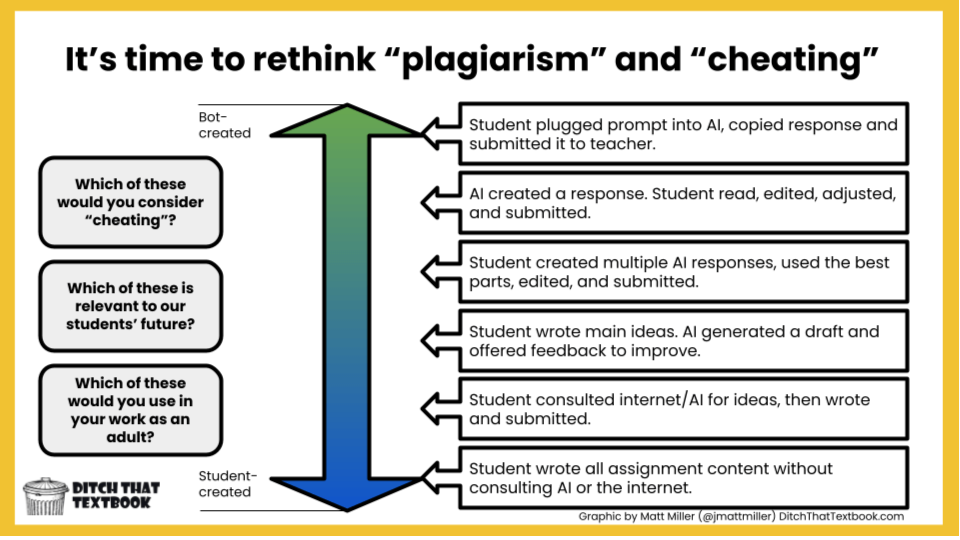 AI, E-learning & Open Education — paulstacey.global