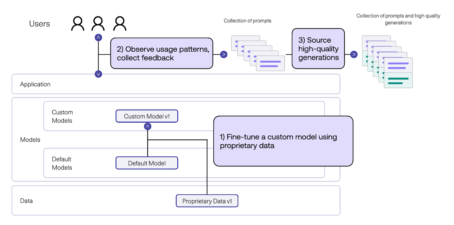 AI From an Open Perspective — paulstacey.global