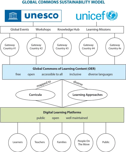 Sustainability Models — paulstacey.global