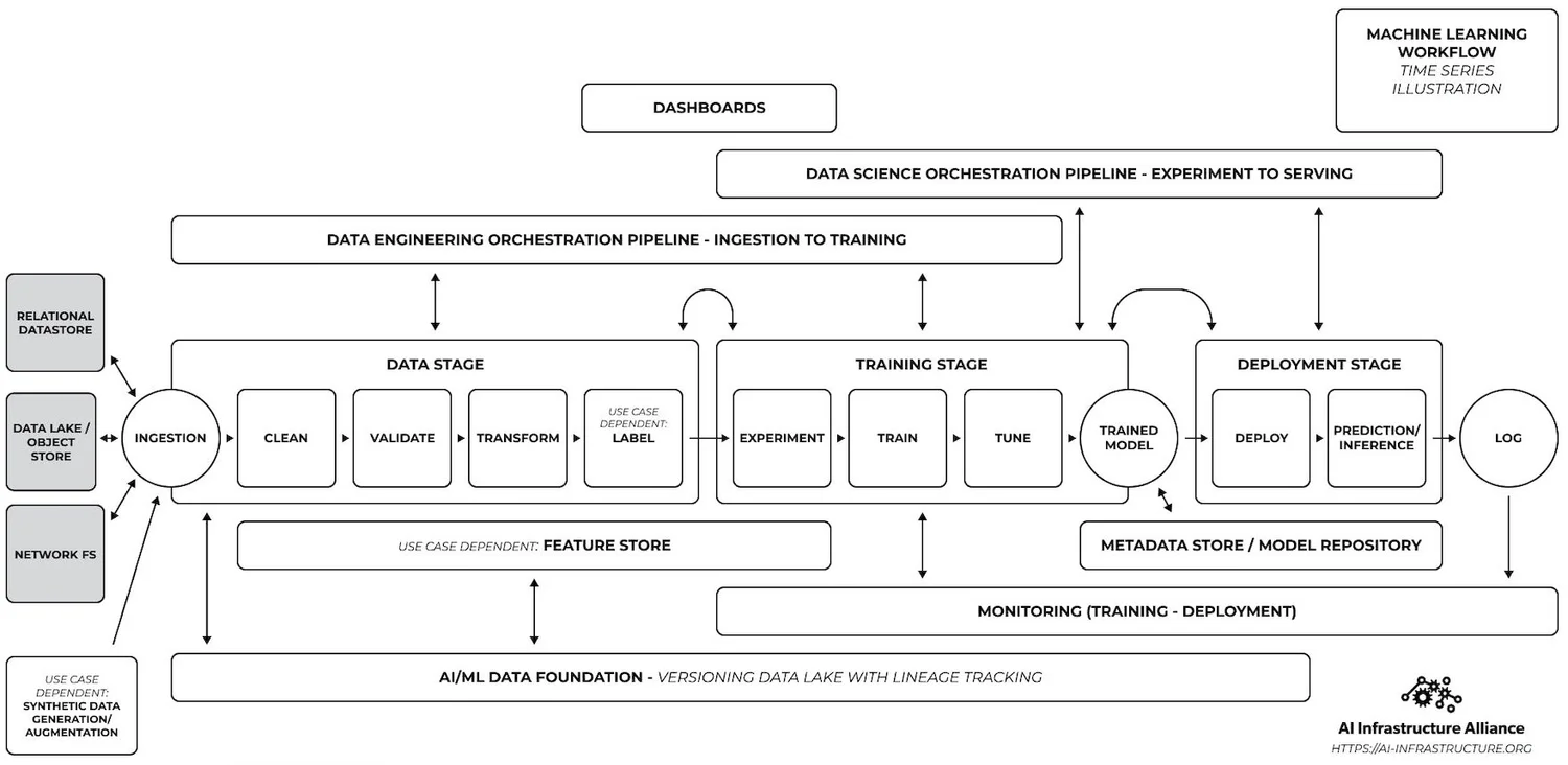 AI From an Open Perspective — paulstacey.global