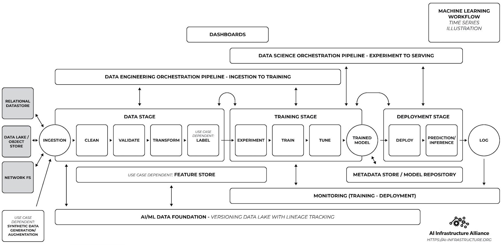 AI From an Open Perspective — paulstacey.global