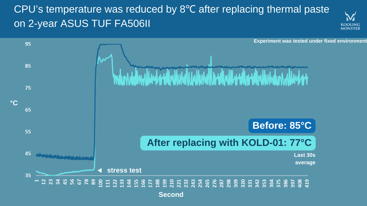 ASUS TUF Gaming FA506II - Cleaning and Changing Thermal Paste — Kooling ...