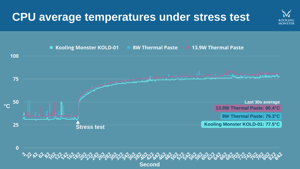 What Is Thermal Conductivity and Is It Always Good for Thermal Paste ...