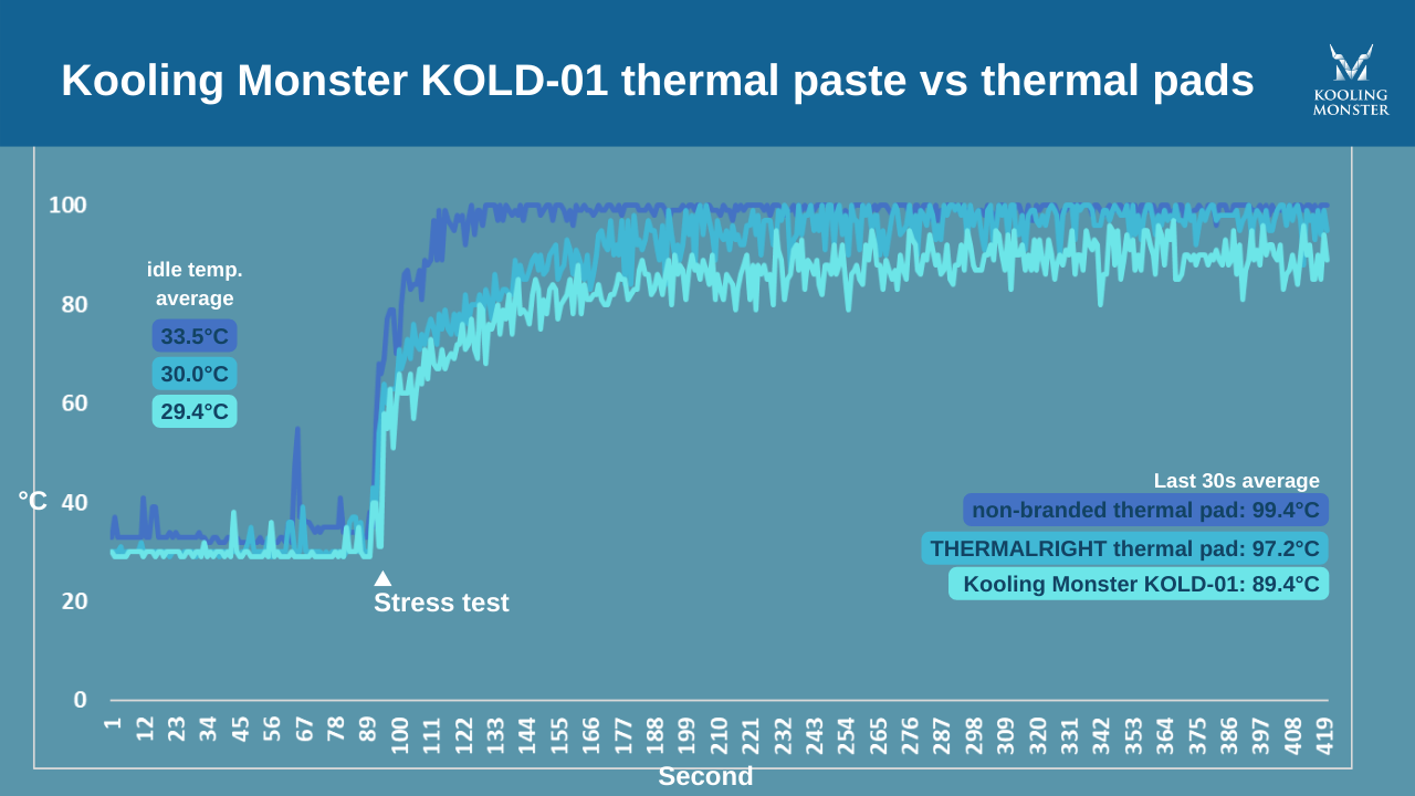 CPU Thermal Paste vs Thermal Pad: Which Is the Best? — Kooling Monster
