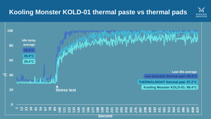 CPU Thermal Paste vs Thermal Pad: Which Is the Best? — Kooling Monster