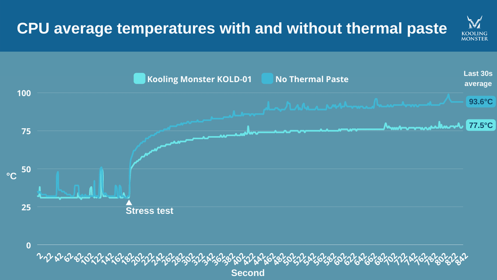 Is Applying CPU Thermal Paste Worth It and Mandatory? — Kooling Monster