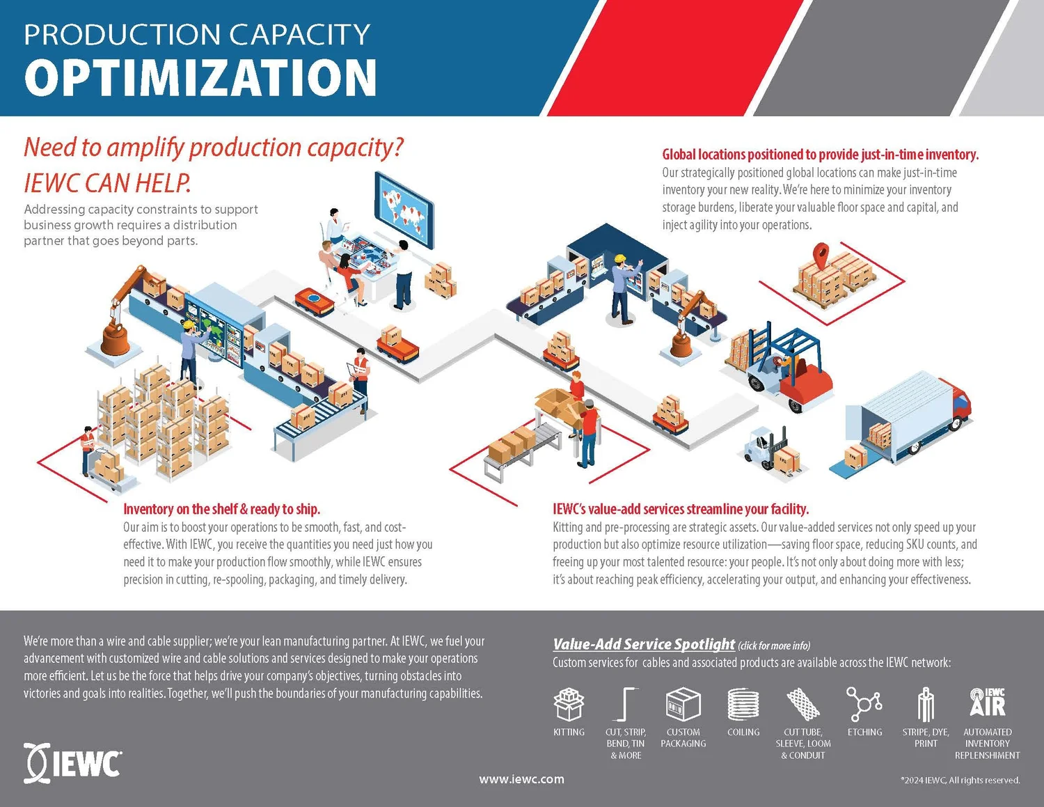 Production Optimization Flyer — Jen Libert