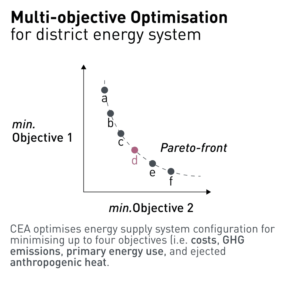 City Energy Analyst (CEA)