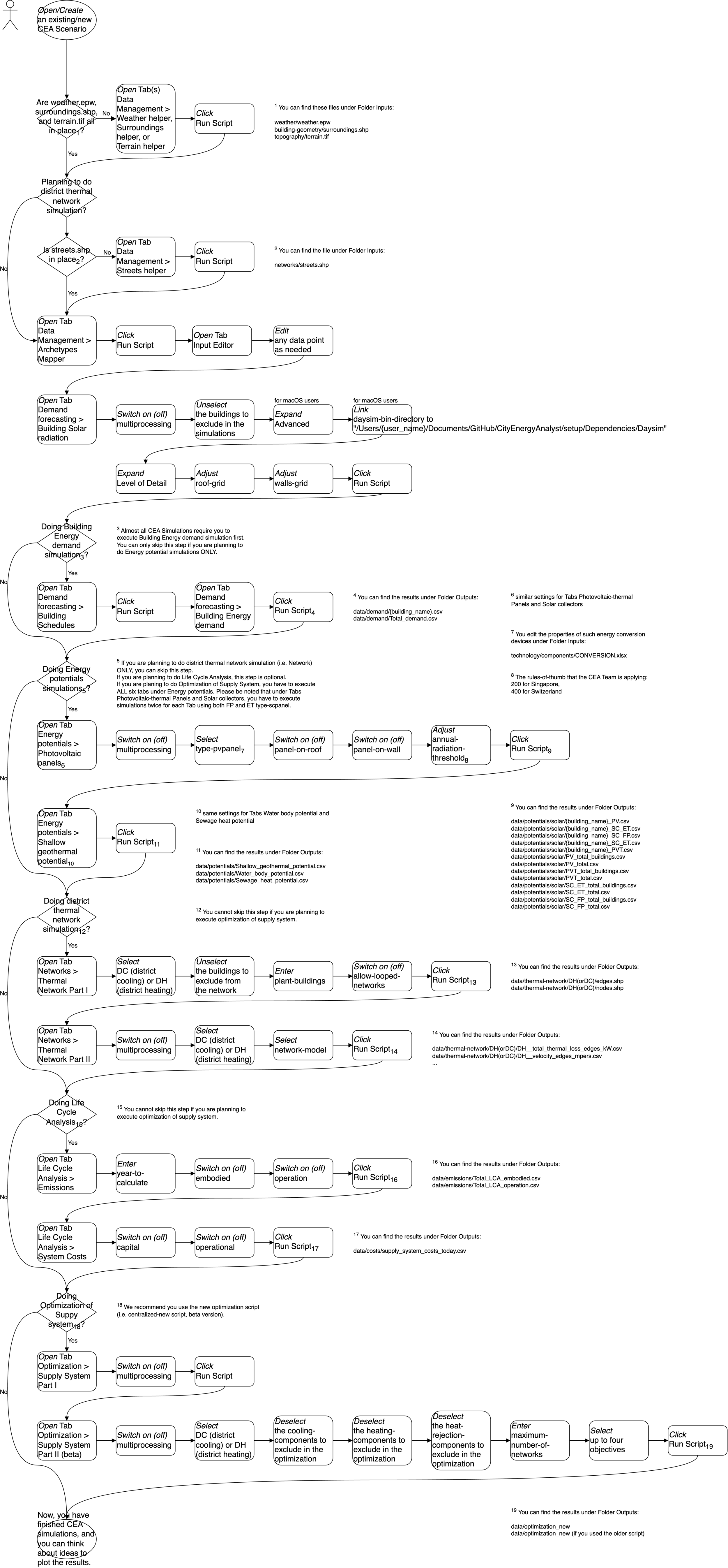 [cea-a-01] Using CEA Dashboard? CEA Maps help you to get it started ...
