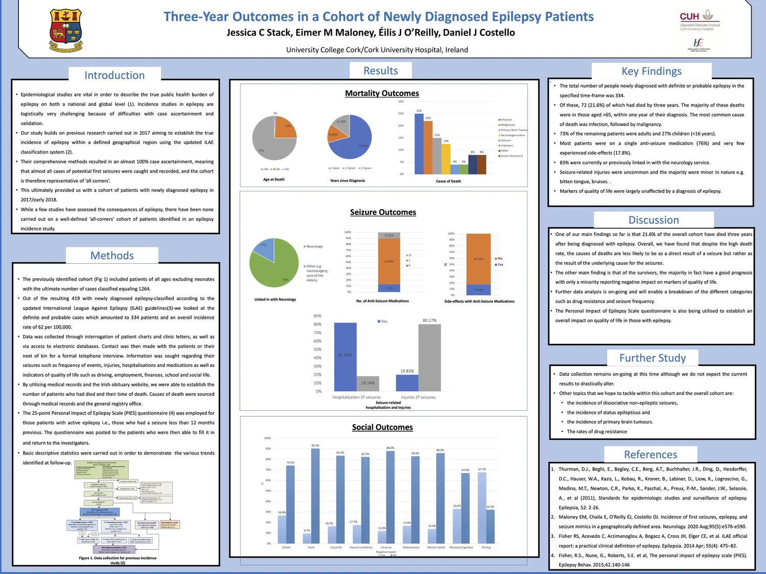 Poster_Jessica Stack — ISCN