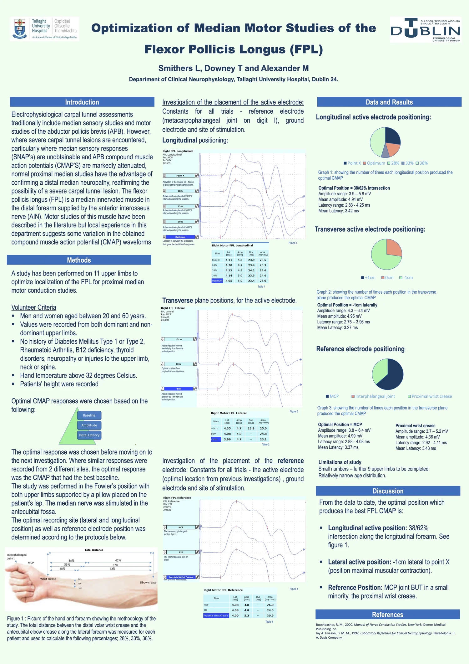 Poster_Laura Smithers — ISCN