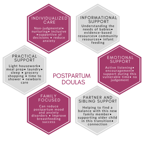 Martha's Vineyard Postpartum Doula — Maria thibodeau | martha's ...