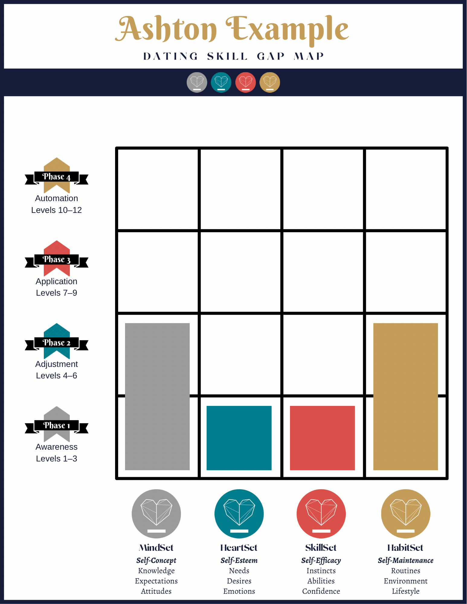 How Gay Dating Coaching Works — Amari Means Love