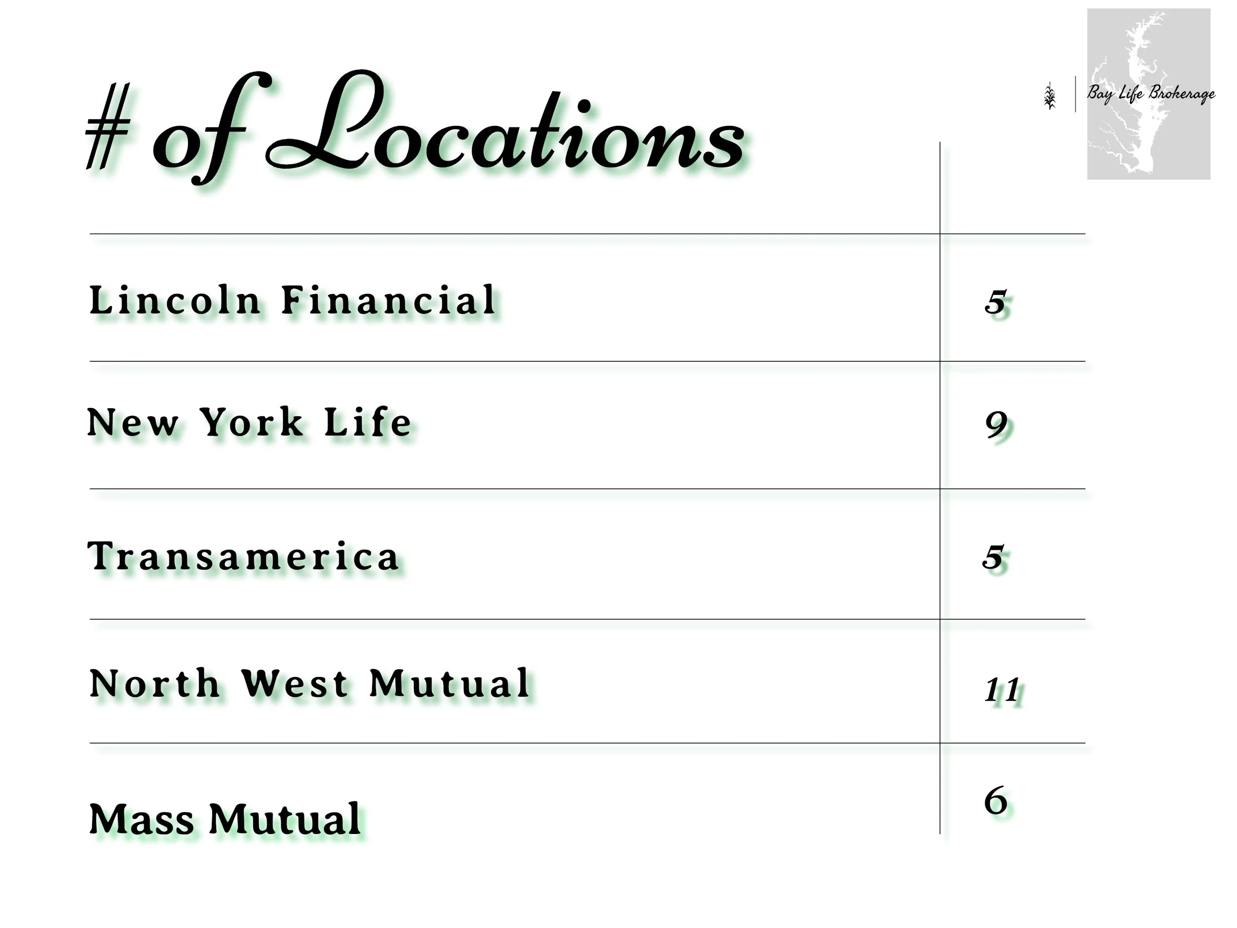 Maryland's Own Life Insurance Brokerage