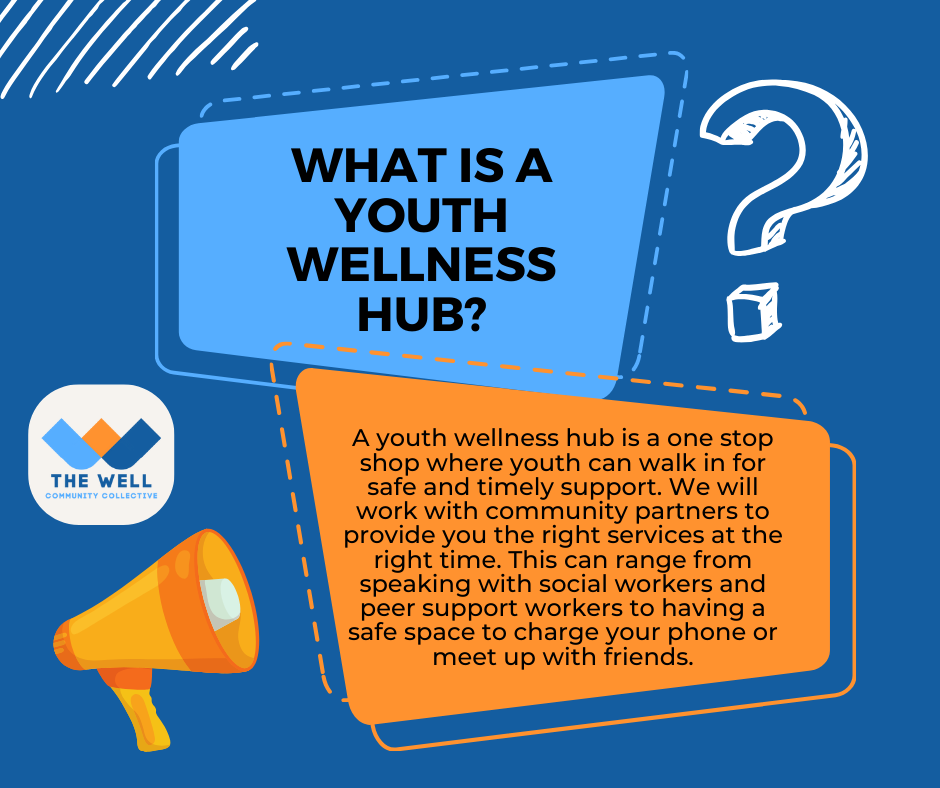 The Well Community Collective