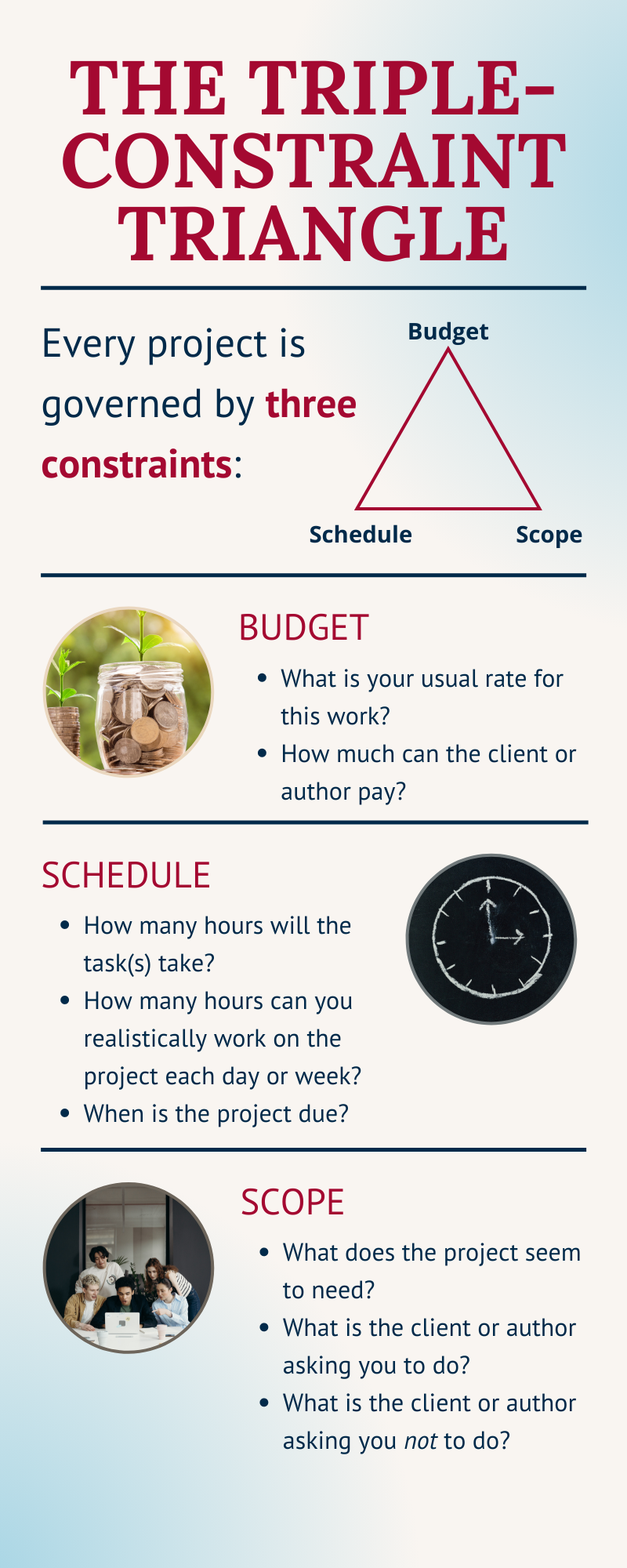 The Copyeditor’s Triple-Constraint Triangle, Part I: Budget, Schedule ...