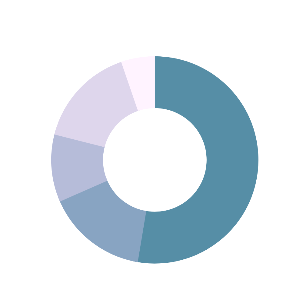 Shipping Container Cost Breakdown — Container Services International