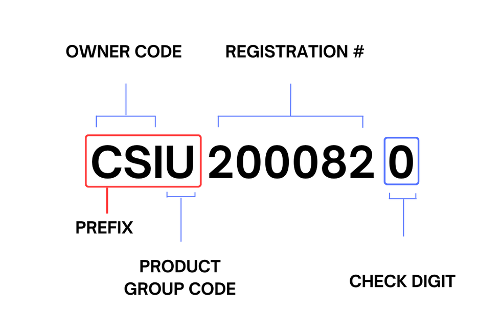 Shipping Container Numbers & Container Prefix — Container Services ...